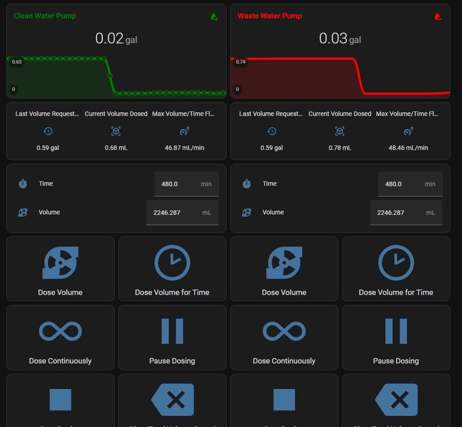 Aquapi for Esphome & Home Assistant. Aquarium Monitoring and Control. Temperature, Ph, Salinity ...