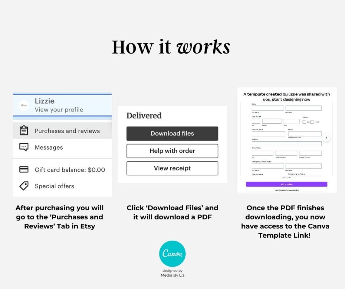 Dental Practice Forms Bundle: Patient Intake, Consent & Treatment ...