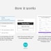 Dental Practice Forms Bundle: Patient Intake, Consent & Treatment ...