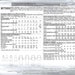 UNCUT Mccalls Sewing Pattern 7569 Sewing Pattern Misses Column and ...