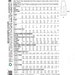 Uncut Simplicity Sewing Pattern 10749 9179 Misses' Skirts Size 6-14 16 ...