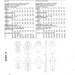Uncut Vogue Sewing Pattern 1653 Misses' Dress Size 6-8-10-12-14 14-22 ...