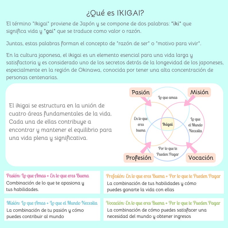 Printable Ikigai Templates | Life Purpose | Ikigai Planner | Life ...