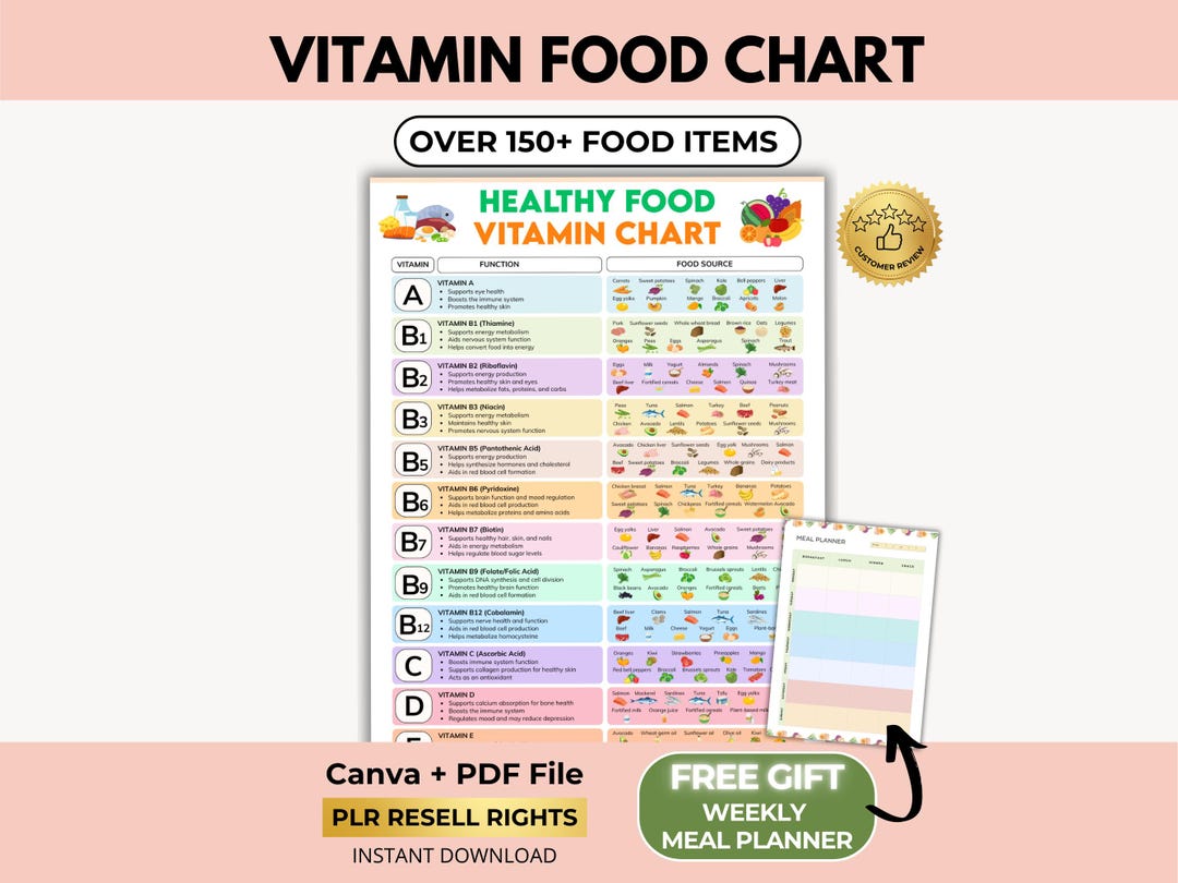 Vitamins Food Chart With PLR Resell Rights, Food List Sources Chart ...