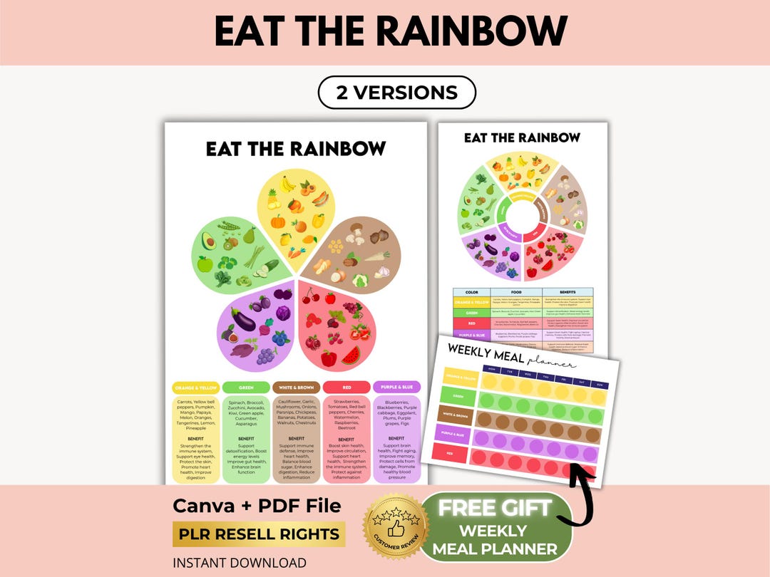 Eat the Rainbow Food Chart Sheet, Fruits & Vegetables Diet, Foods ...