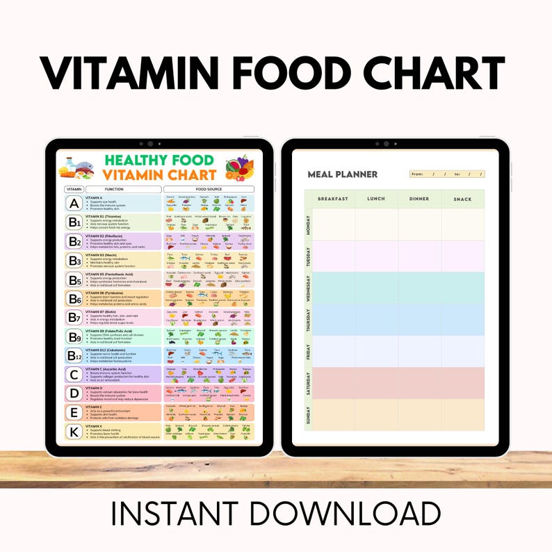 Vitamins Food Chart, Food Sources Chart, Nutrition Guide, Meal Planner ...