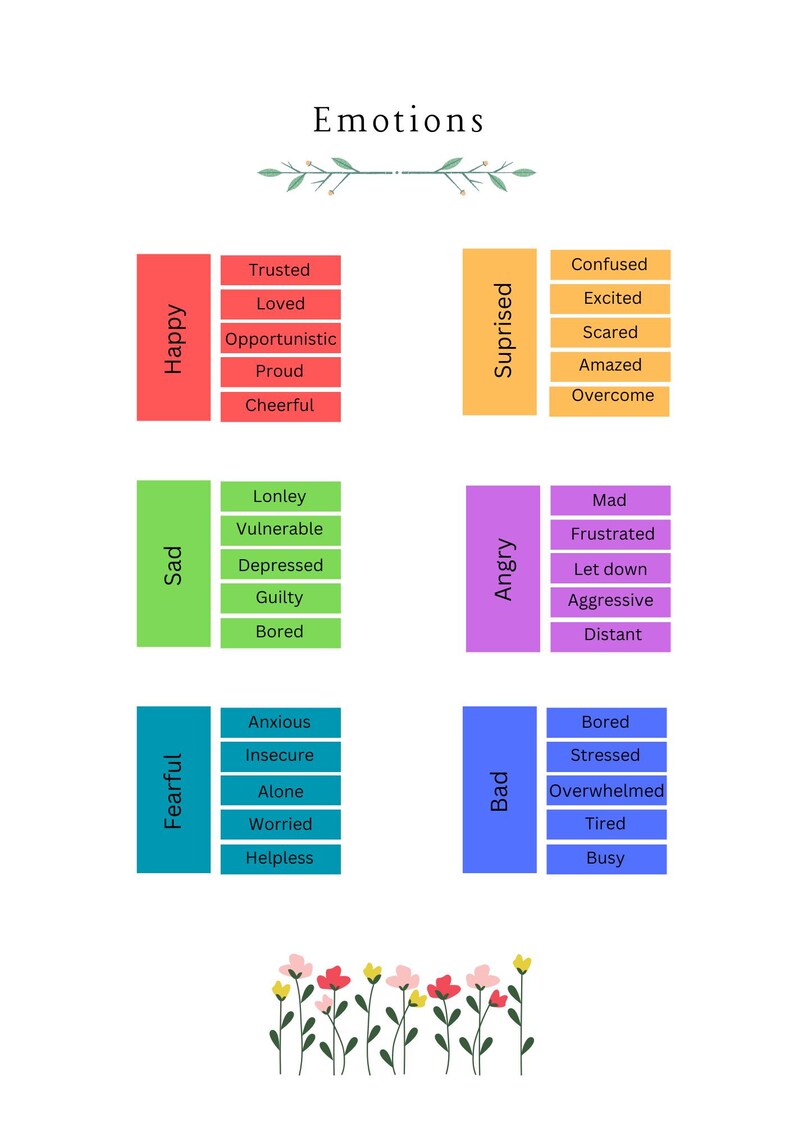 Digital Download Emotions Poster/picture, Visual Aids, SEND - Etsy