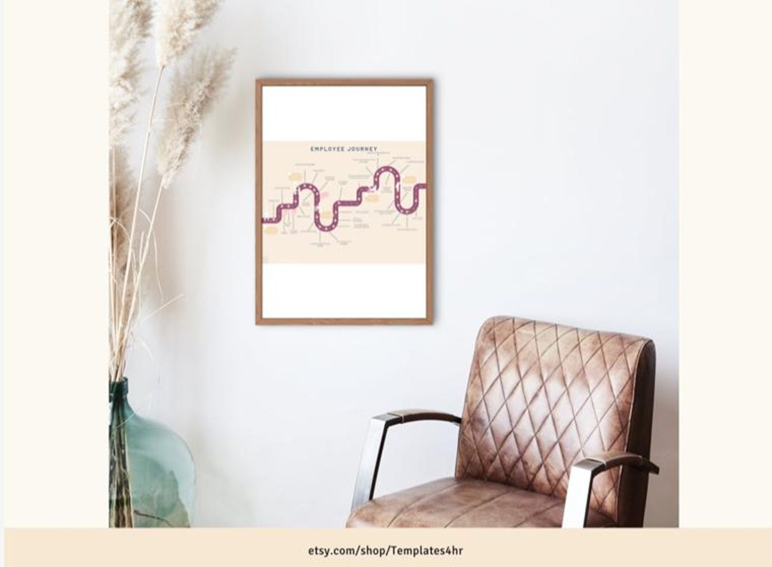 Employee Journey Poster: HR Strategy Visual Aid (PDF) - Etsy