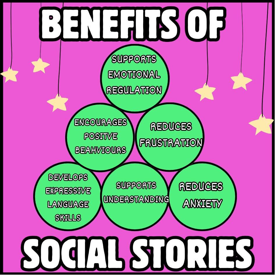 Social Stories Hitting | Social Stories Emotions | Social Stories ...