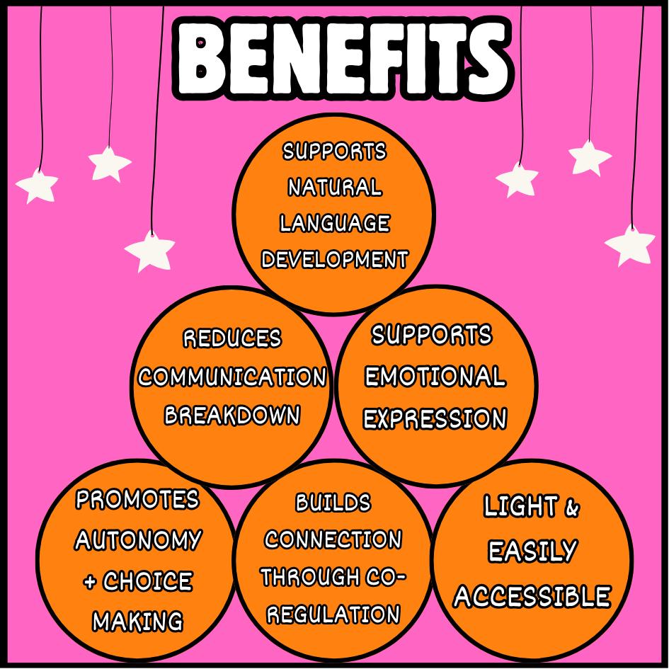 Emotion Phrase Cards: Gestalt Language Processing, AAC + Autism Speech ...