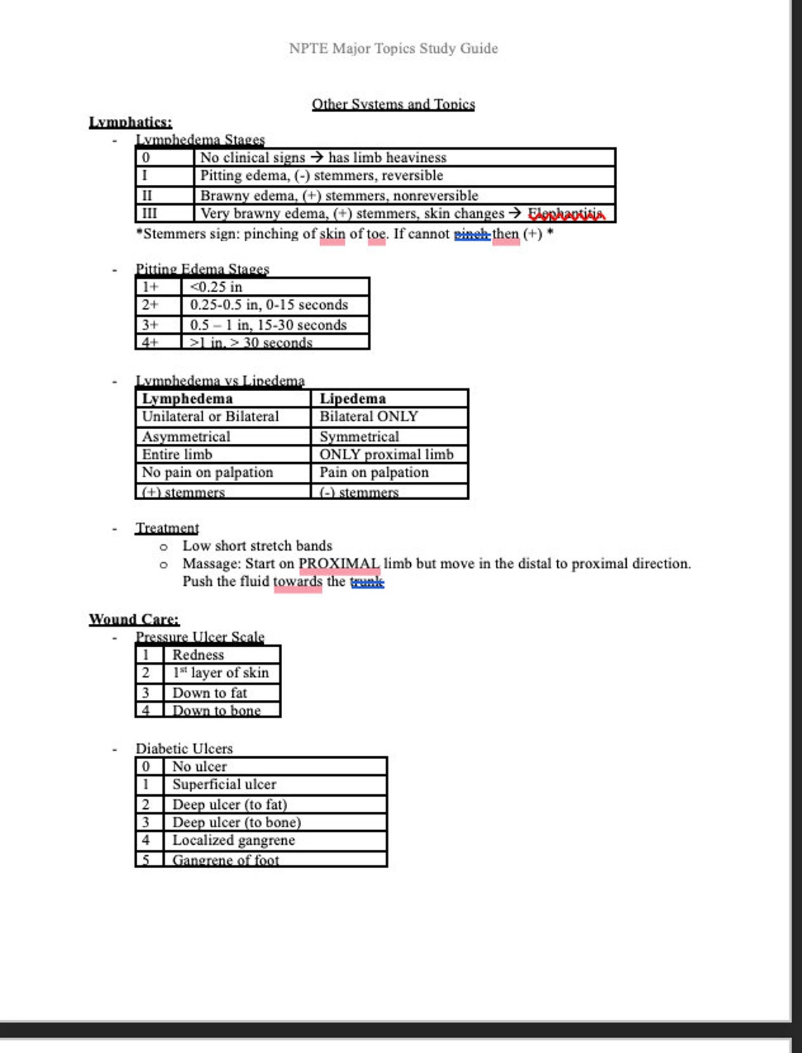 NTPE Physical Therapy Study Guide - Etsy