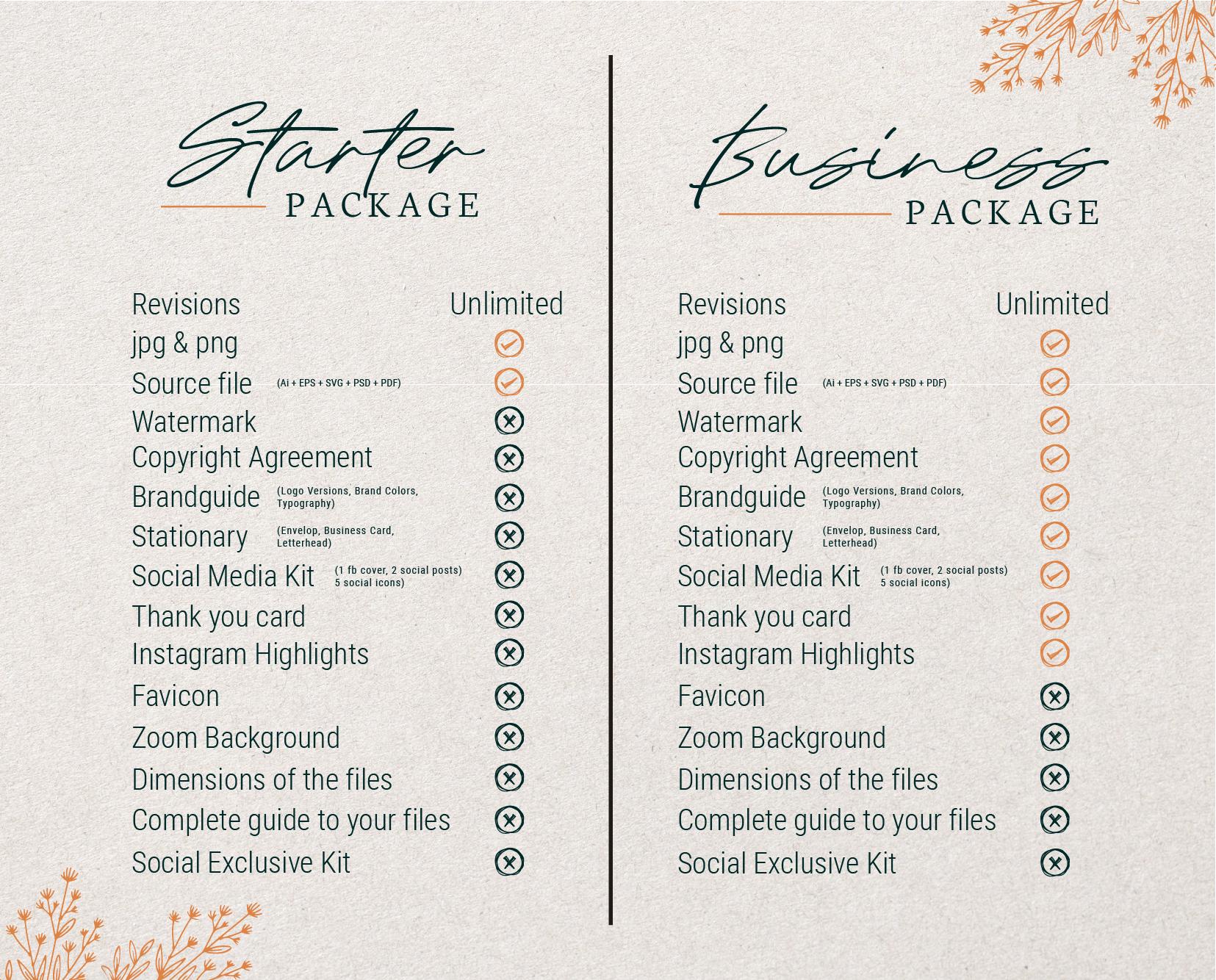 Custom Add-on for Existing Order - Etsy