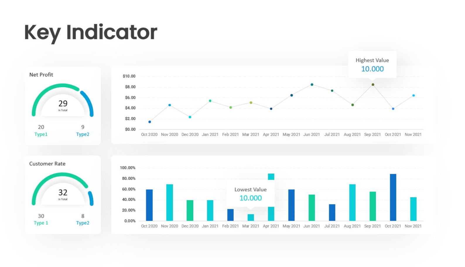 KPI Presentation Templates With Visual Figures Impactful for Your ...