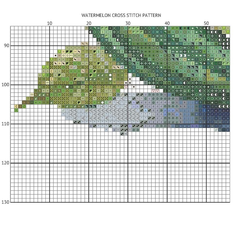 Cross Stitch Pattern Wall Art Watermelon Fruits Etamine AI Poster ...