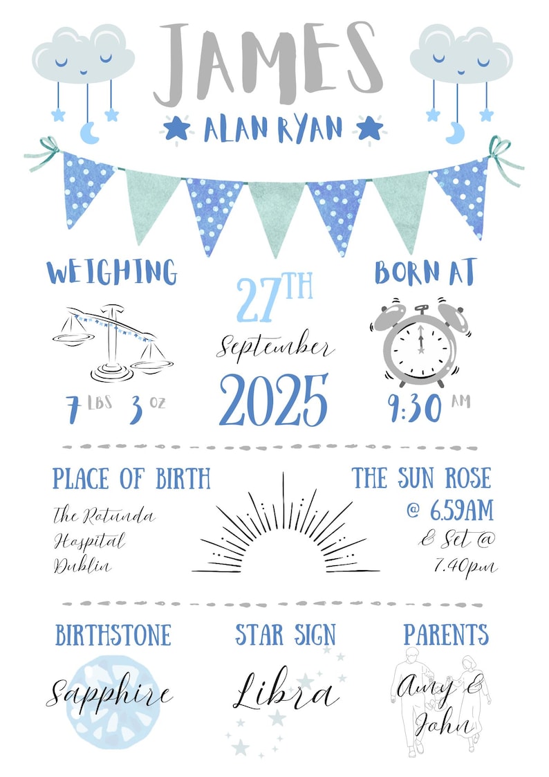 Personalised Baby Birth Stats Print • Custom Newborn Wall Art • Baby ...