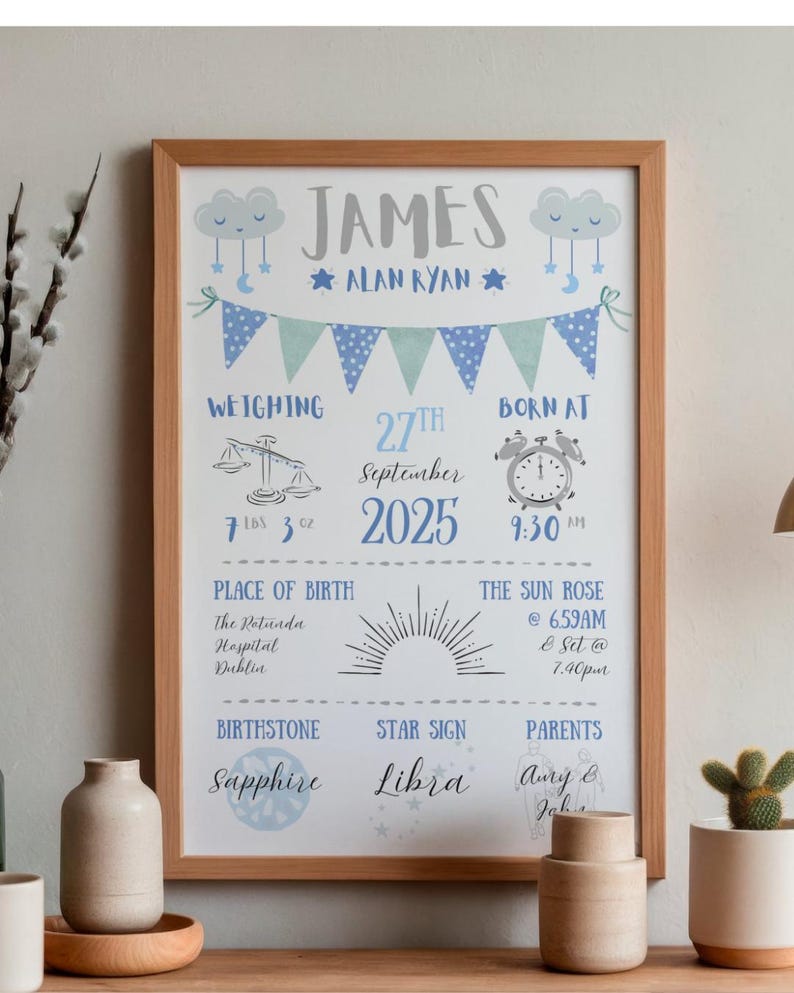 Personalised Baby Birth Stats Print • Custom Newborn Wall Art • Baby ...