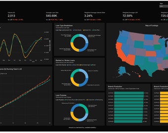 Power BI Dashboard Template, Sales Dashboard Templates for Data ...