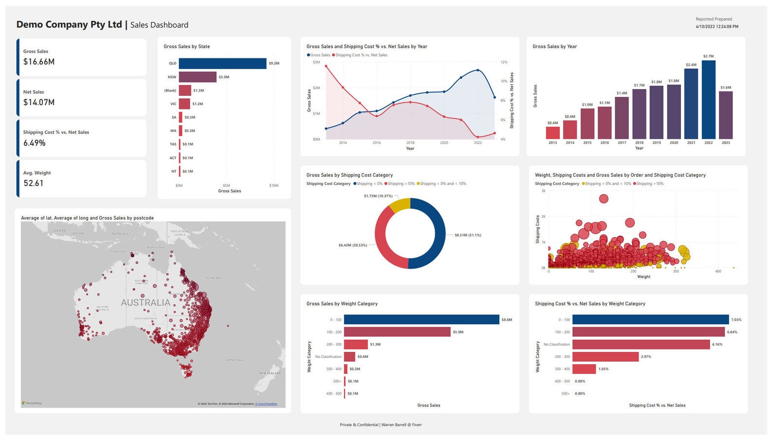 Custom Power BI Dashboard and Reports - Etsy