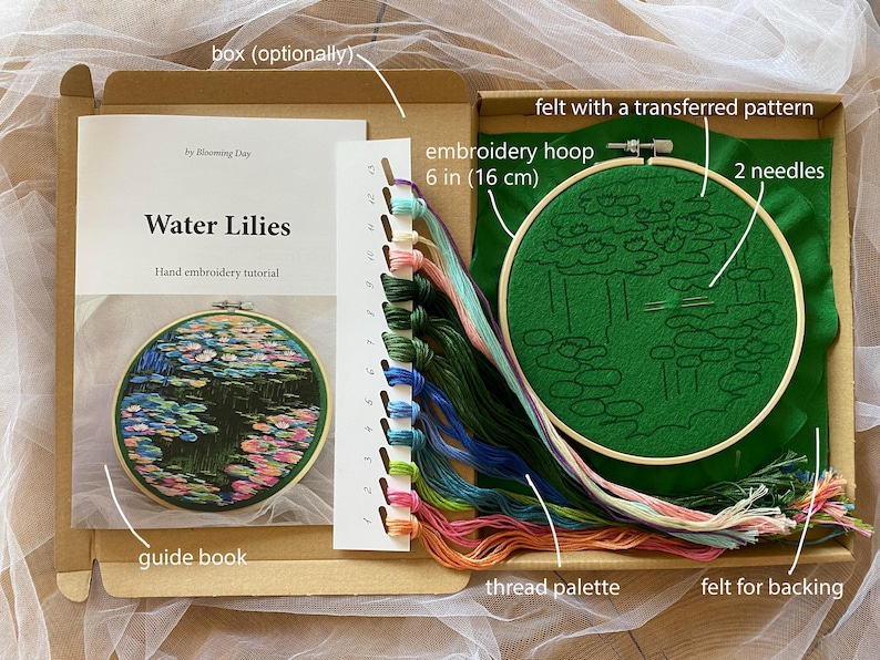 Claude Monet Hand Embroidery Kit, Water Lilies Cottagecore Art Kit, DIY ...