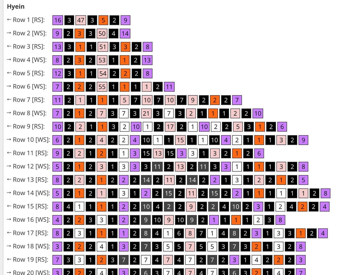 Power Poof Jeans Crochet Grid Patterns - Tapestry Crochet - Etsy