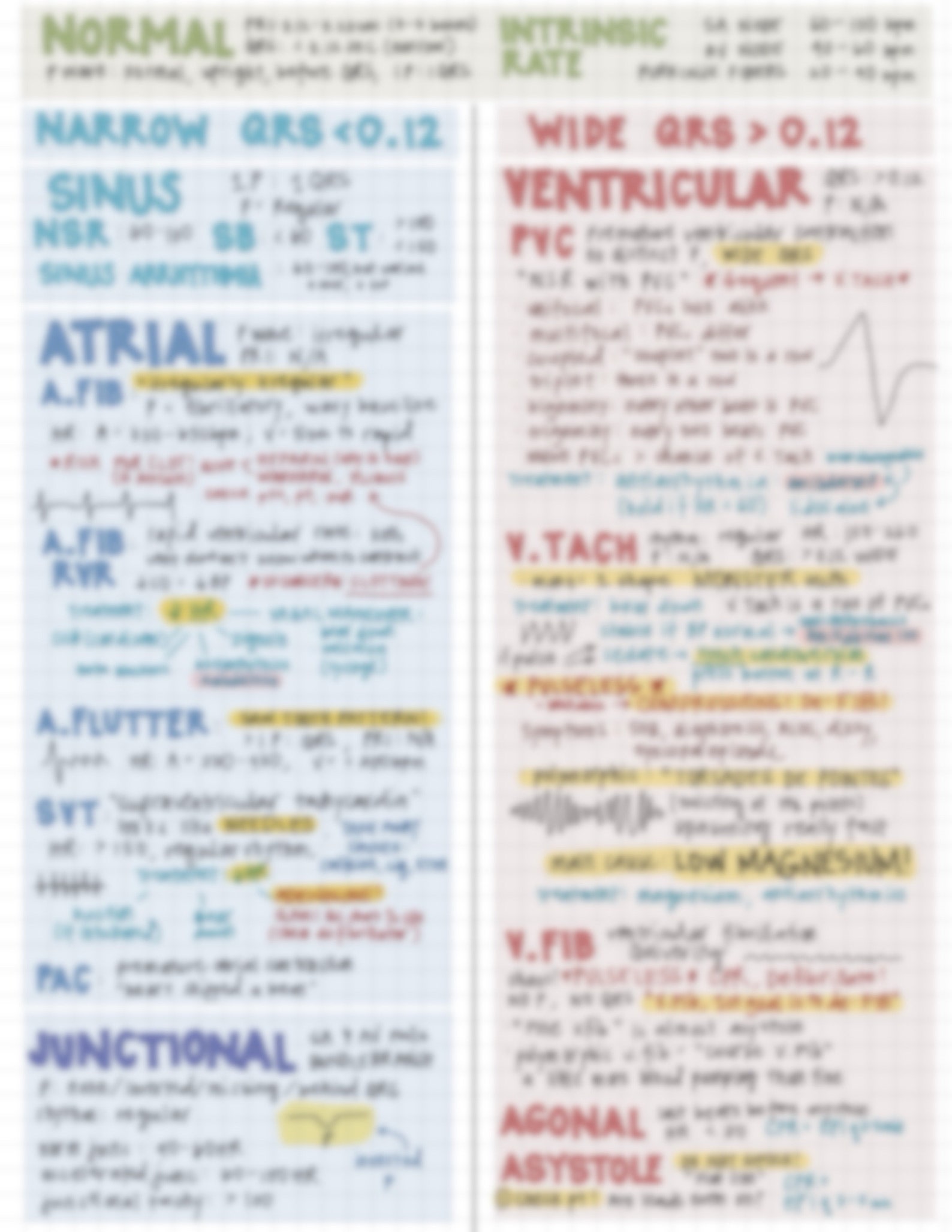 EKG Cheat Sheet - Digital Download - Etsy