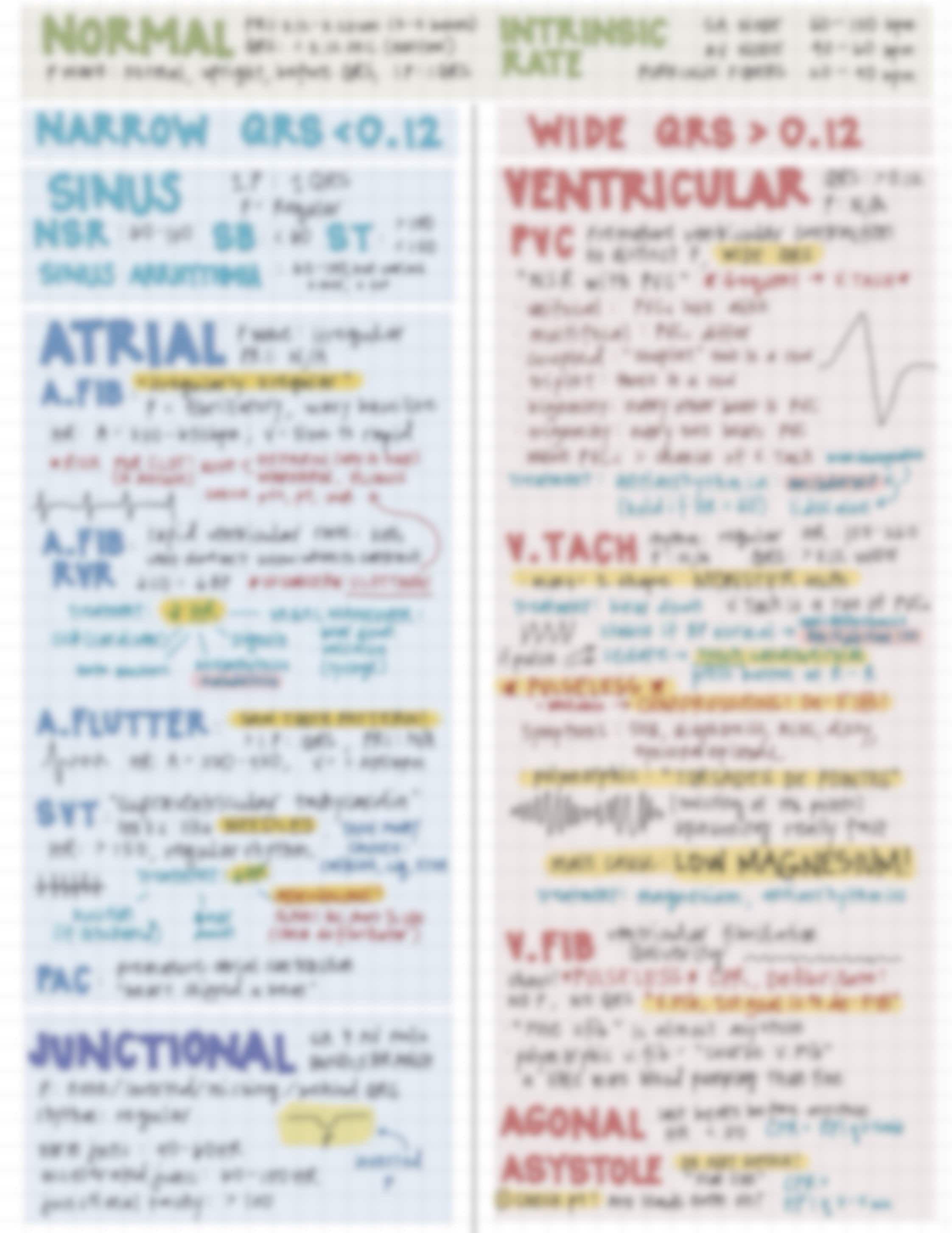 EKG Cheat Sheet - Digital Download - Etsy Canada
