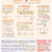 EKG Heart Block Cheat Sheet - Digital Download - Etsy
