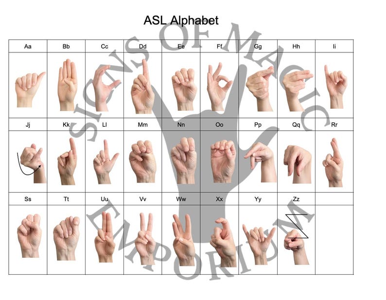 ASL Alphabet Chart | American Sign Language Printable (digital Download ...