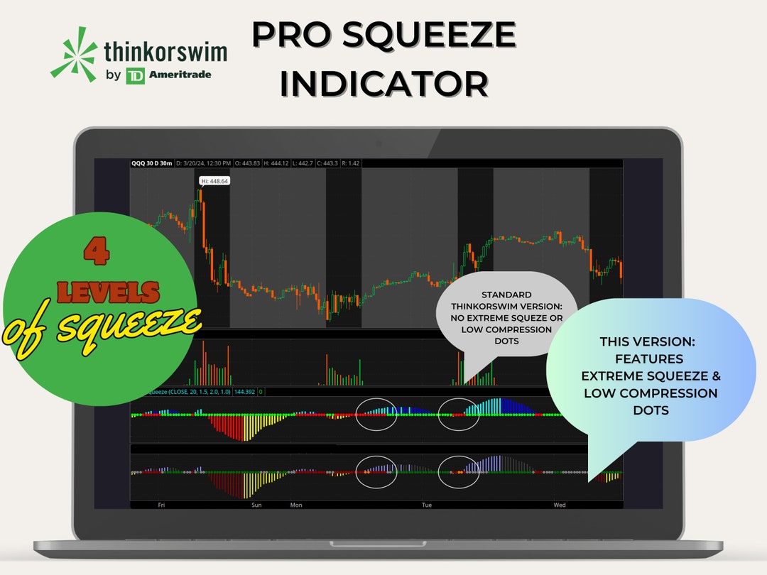 Thinkorswim Pro Squeeze Indicator: Enhanced TTM Squeeze (digital Download) - Etsy