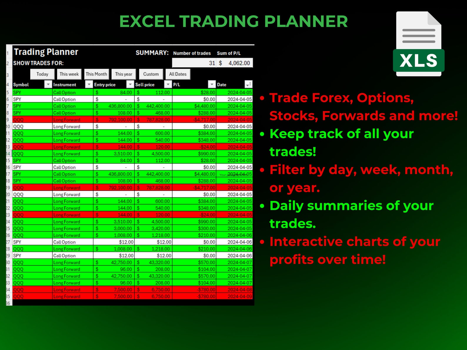 Excel Day Trading Planner. Log Your Trades With Forwards, Forex ...