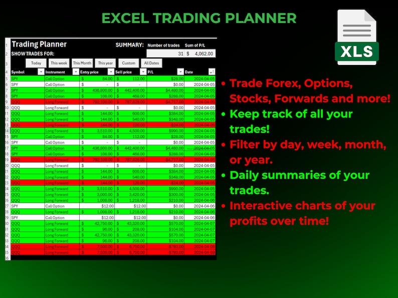 Excel Day Trading Planner. Log Your Trades With Forwards, Forex ...