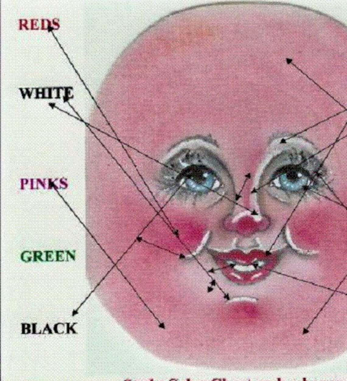 Printing Faces on Fabric - Etsy