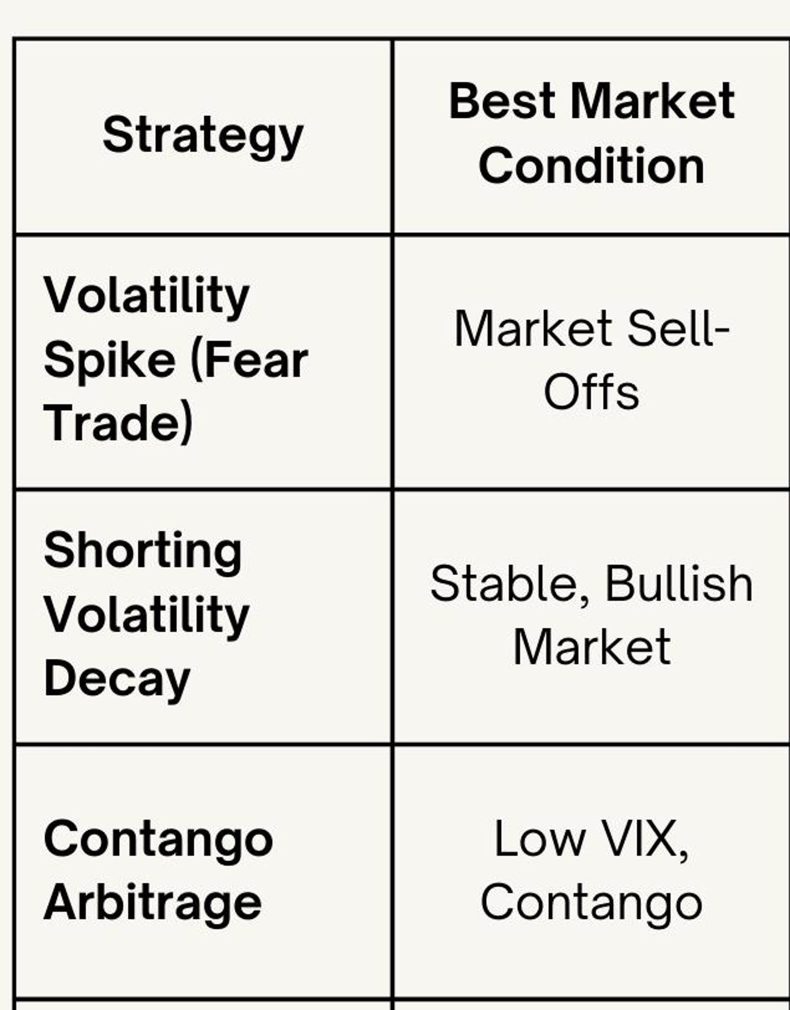 VIX Etfs & Trading Strategies: Navigate Market Volatility Like a Pro ...