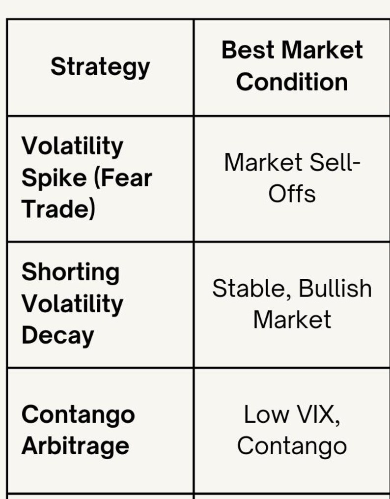 VIX Etfs & Trading Strategies: Navigate Market Volatility Like a Pro ...