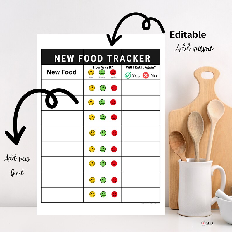 Picky Eater Chart | Fussy Eater Chart | Healthy Eating | Kids Behavior ...