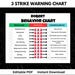 3 Strike Warning Chart for Kids Behavior Management | Behavior ...