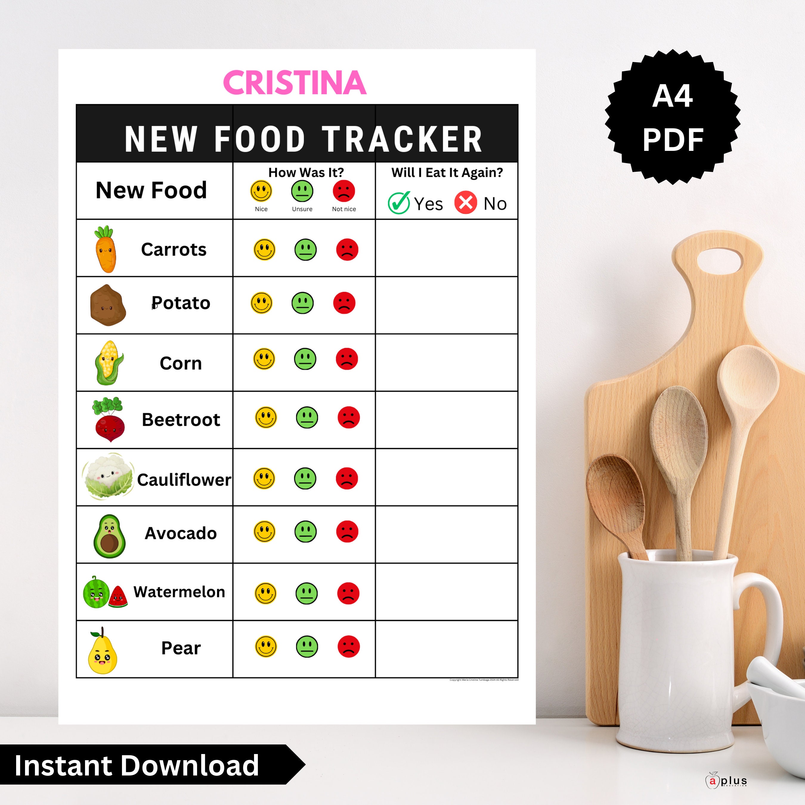 Picky Eater Chart | Fussy Eater Chart | Healthy Eating | Kids Behavior ...