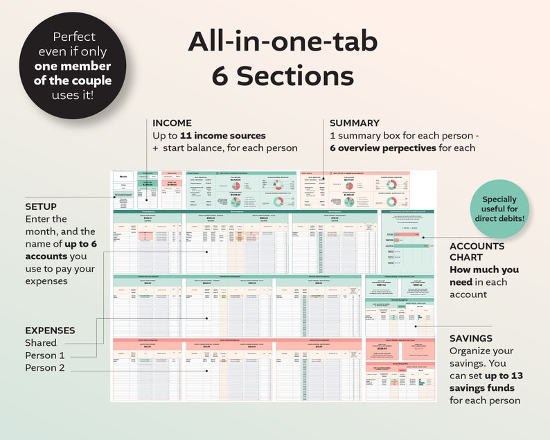 Couples Monthly Budget Planner: Personal Finance Google Sheet - Etsy