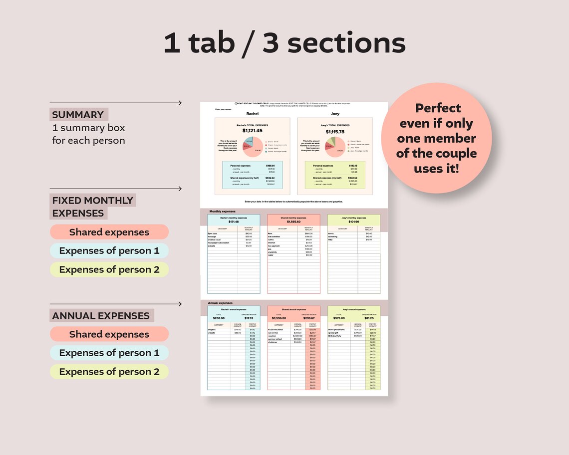 Fixed Monthly and Annual Expenses Planner for Couples - Google Sheets ...