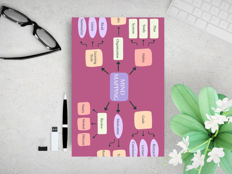 Idea Value Mapping Template, Mind Map Template, Idea Map, Action Plan ...