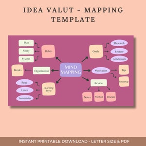 Idea Value Mapping Template, Mind Map Template, Idea Map, Action Plan ...