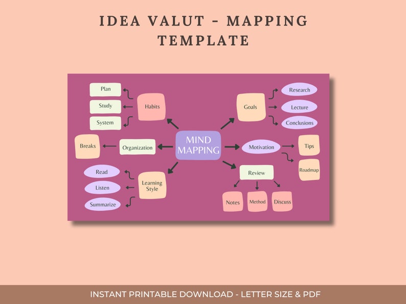 Idea Value Mapping Template, Mind Map Template, Idea Map, Action Plan, Mind Map Diagram, Idea ...
