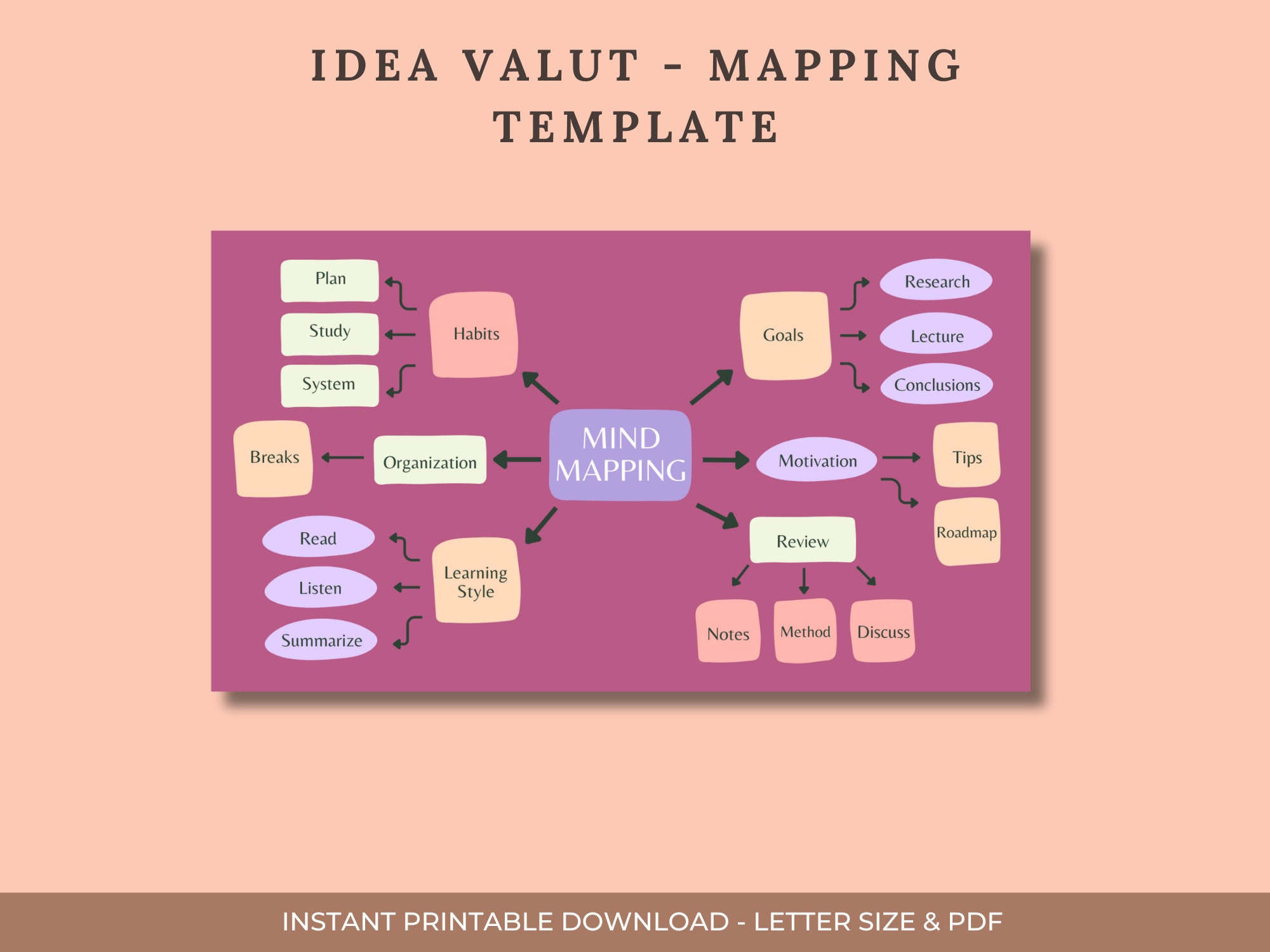 Idea Value Mapping Template, Mind Map Template, Idea Map, Action Plan ...