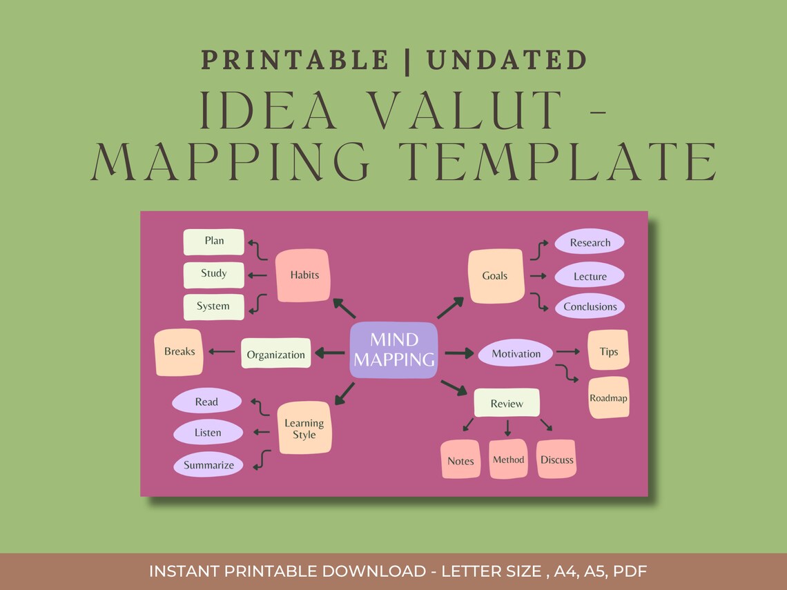 Idea Value Mapping Template, Mind Map Template, Idea Map, Action Plan ...