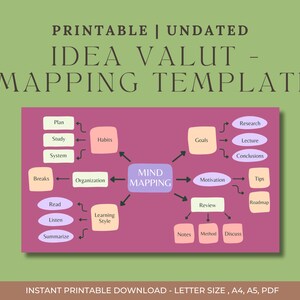 Idea Value Mapping Template, Mind Map Template, Idea Map, Action Plan ...