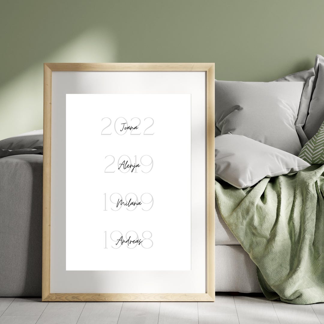 Personalized Posters Collection Family Names Birthday - Etsy
