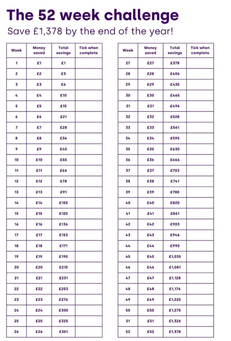 Savings Challenge 1,378 - Etsy