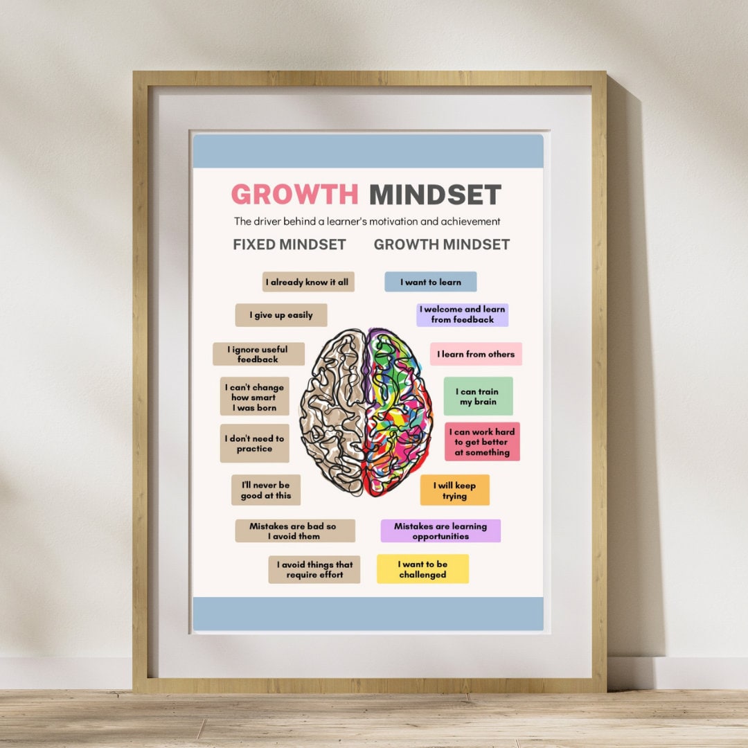Growth Mindset | Office Decor, Therapy Office, School Counsellor, CBT ...