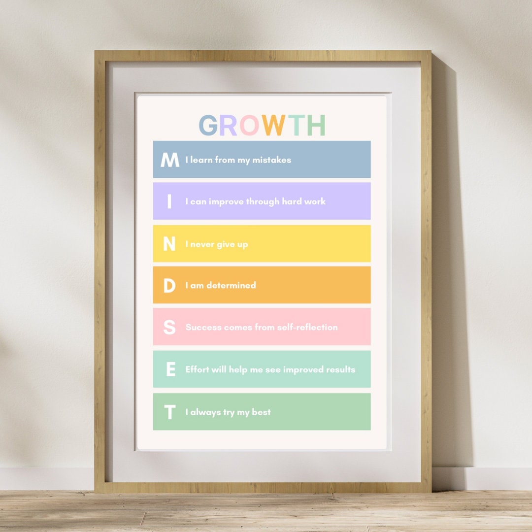 Growth Mindset 2 Office Decor, Therapy Office, School Counsellor, CBT ...