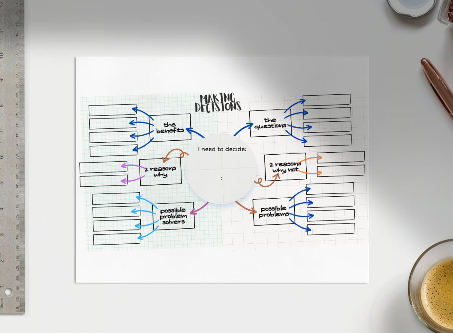 Decision Making and Planning Worksheets for Adults and Teens Journal ...